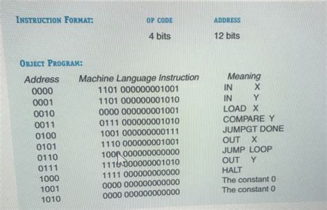 Solved 2 20 What Is The Assembly Language Equivalent Of
