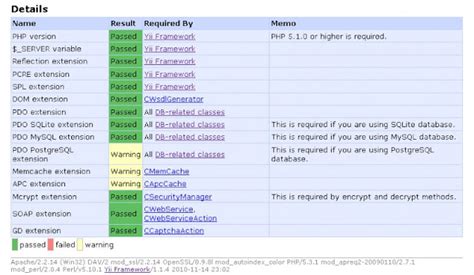 [ask] cara install yii indonesian yii framework forum