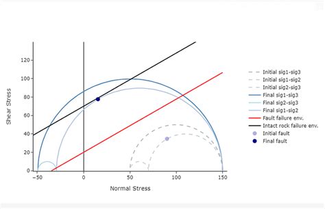 st plotly chart shows small gap between the axis and chart using streamlit streamlit