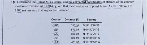 Solved Q1 Determine The Linear Mis Closure And The