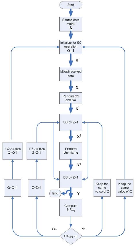 figure 4 from independent component analysis based mimo transceiver