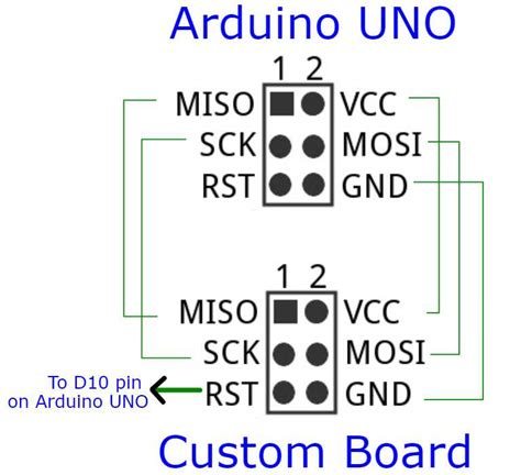 Arduino Isp Header Pinout All You Need To Know