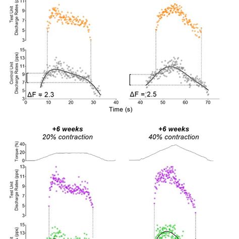 Data illustrating the delta frequency ΔF calculation from a single Download Scientific