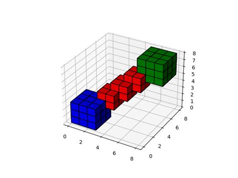 3d Voxel Volumetric Plot — Matplotlib 334 Documentation