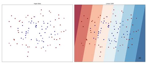 The Kernel Trick — What Is It And Why Does It Matter Short Crash Course On Svm By Genevieve