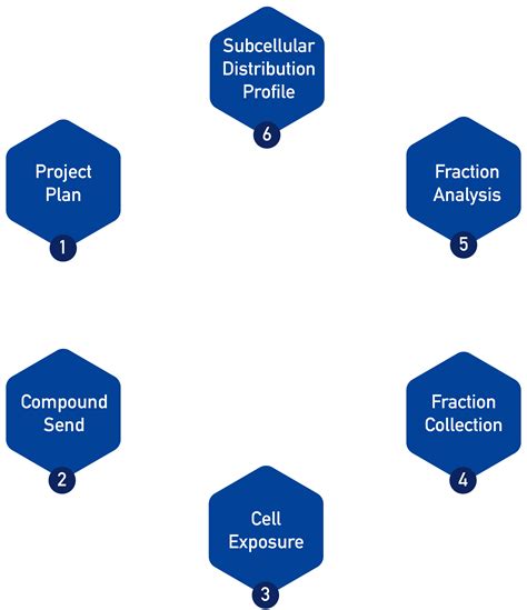 Quantification Qtm Biosciences