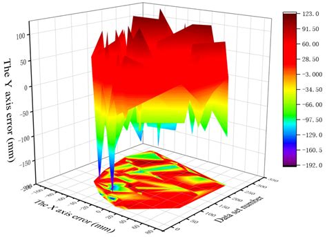 A Method For Uwb Localization Based On Cnn Svm And Hybrid Locating Algorithm