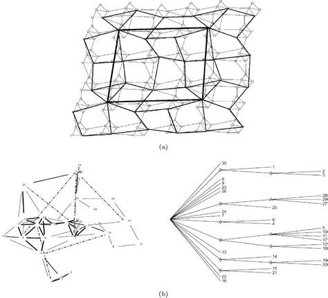 Figure 3 From Modeling Human Spatial Navigation Using A Degraded Ideal