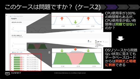 データベースの負荷とは？rds Performance Insights の使い方動画のご紹介と負荷対策のヒント Developersio