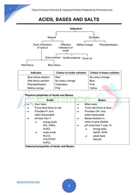 Science Class 10th Chapter Acid Base And Salt Formula Important Points