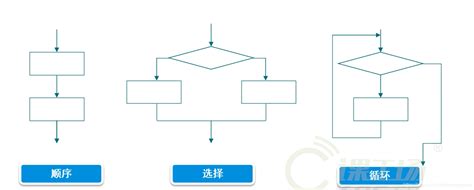 选择结构嵌套选择结构图 Csdn博客