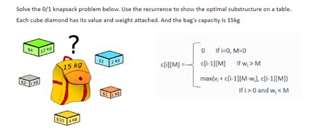Solved Solve The 01 Knapsack Problem Below Use The