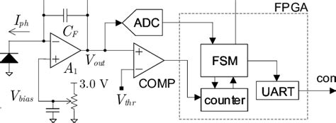 Schematic Diagram Of The Electronic Read Out Circuit For The Developed