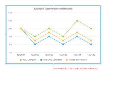 duplicate chart support center