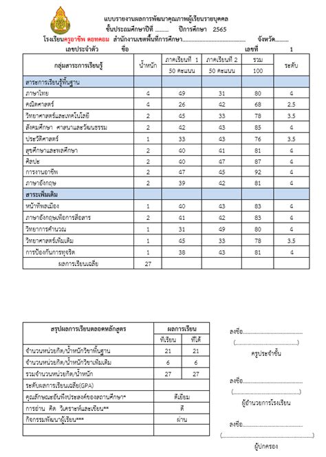 ดาวน์โหลดไฟล์ แบบรายงานผลการพัฒนาคุณภาพผู้เรียนรายบุคคล ปีการศึกษา 2565 ไฟล์ Word แก้ไขได้ ครู
