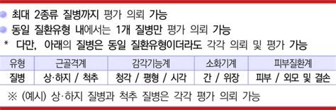 근로능력평가진단서 판정기준 수급자 신청 근로무능력자 제출서류 유효기간 의사소견 네이버 블로그