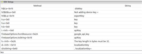 Dex Decompiler Cerbero Labs