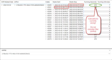 Solved Timediff Between 2 Rows Depending On Indexfilter Microsoft Fabric Community