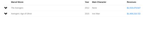 Github Lucasventurascngx Accordion Table Small Component To Create Accordion Tables Table