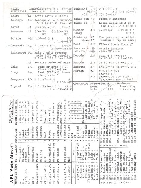 handy notes for apl programming r apljk