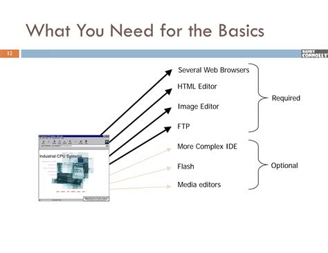 Web I 01 Introduction To Web Development Pdf