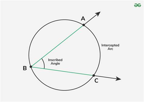 Inscribed Angles Geeksforgeeks