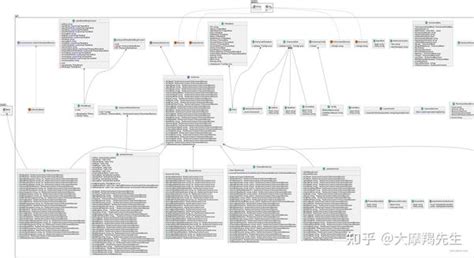 Goland中使用goplantuml生成er关系图 知乎