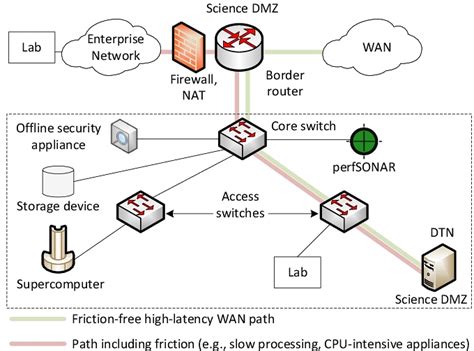 Enhancing Perfsonar Measurement Capabilities Using P4 Programmable Data Planes