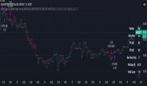 Alpha Trigger Core — Strategy By Robertgroff72 — Tradingview