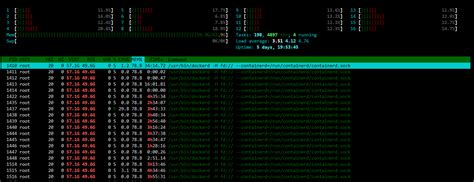 Dockerd Consumes Super High Memory35gb · Issue 40304 · Mobymoby