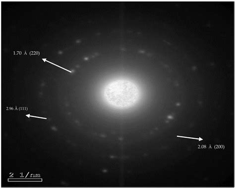 Selected Area Electron Diffraction Pattern Of Gold Nanoparticles Download Scientific Diagram Selected Area Electron Diffraction Pattern Of Gold Nanoparticles Download Scientific Diagram