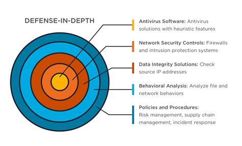 What Is Cybersecurity And Why Is It Important