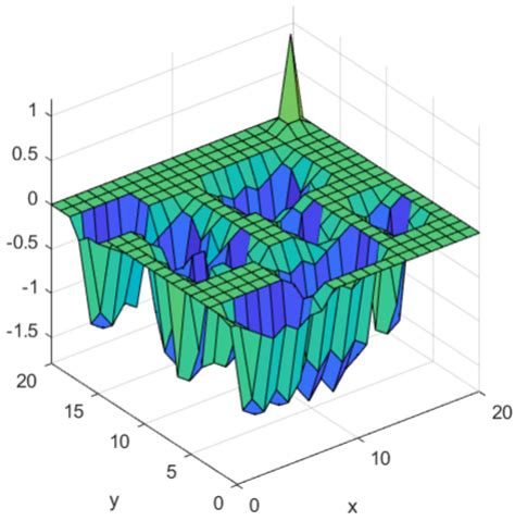 A Dual Layer Symmetric Multi Robot Path Planning System Based On An