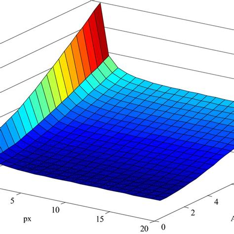 Nonlinear Vibration Of Truncated Conical Micro Scale Tube With Convex Download Scientific