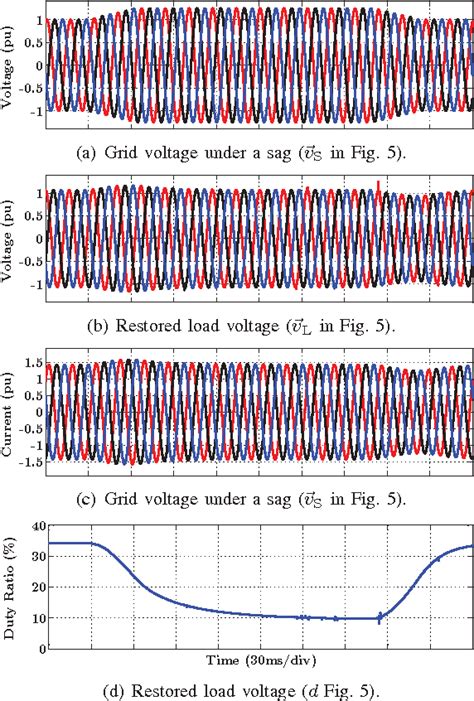 figure 12 from a pulse width modulated ac link dynamic voltage restorer