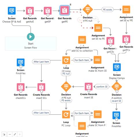 Visual Workflow An Unhandled Fault Has Occurred In This Flow How Handle Getting A Null