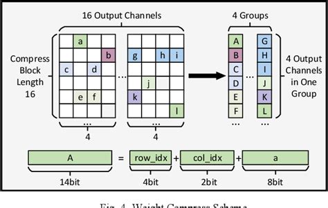 Figure 4 From A FPGA Based Iterative 6DoF Pose Refinement Processing