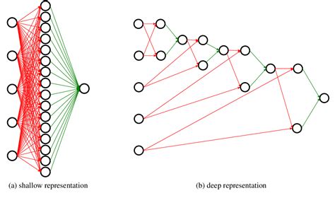 Figure 1 From Beyond Dnf First Steps Towards Deep Rule Learning Semantic Scholar