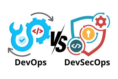 devops vs devsecops so sánh chi tiết và Đầy Đủ nhất