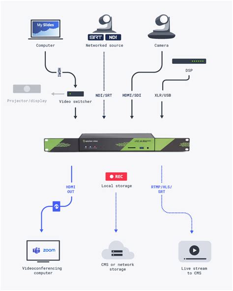 Lecture Capture Recording Epiphan Video