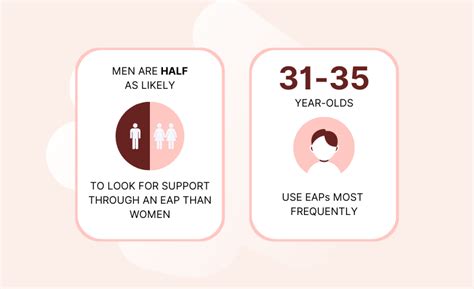 53 Employee Assistance Programme Eap Statistics For 2024