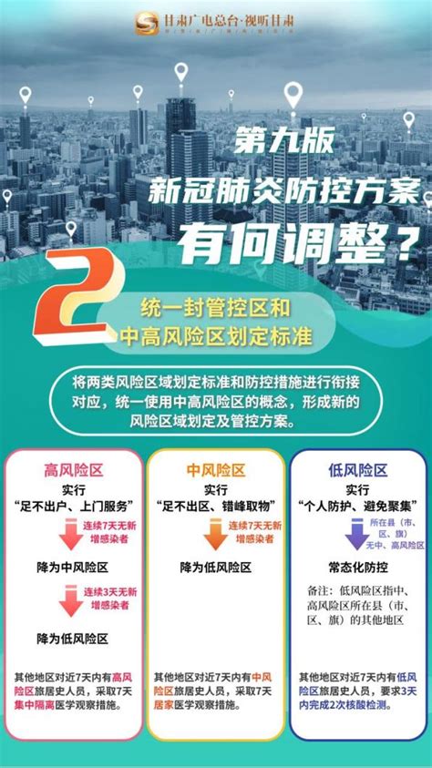一图看懂 第九版新冠肺炎防控方案 澎湃号政务 澎湃新闻 The Paper