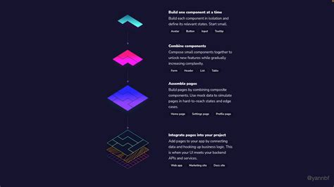 What Is Storybook Better React Ui Component Development Newline