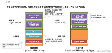 【juc】并发编程 Synchronized 锁升级原理