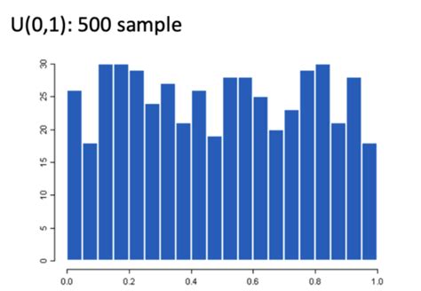 The Central Limit Theorem Flashcards Quizlet