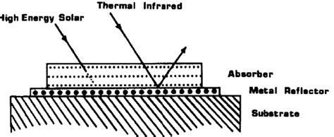 Schematic Cross Section Of A Semiconductor Metal Tandem