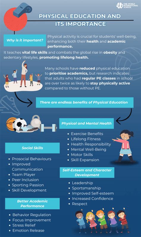 Physical Education Importance Modern Concept Of Physical Education