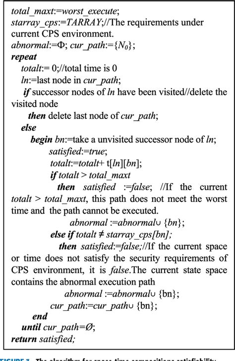 Figure 3 From Hybrid Modeling And Model Transformation Of Aadl For Verifying The Properties Of