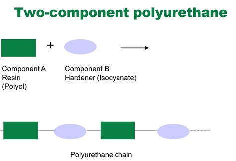 Polyurethane Adhesives Hsb Adhesive