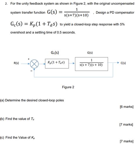 Solved For The Unity Feedback System As Shown In Figure Chegg Com
